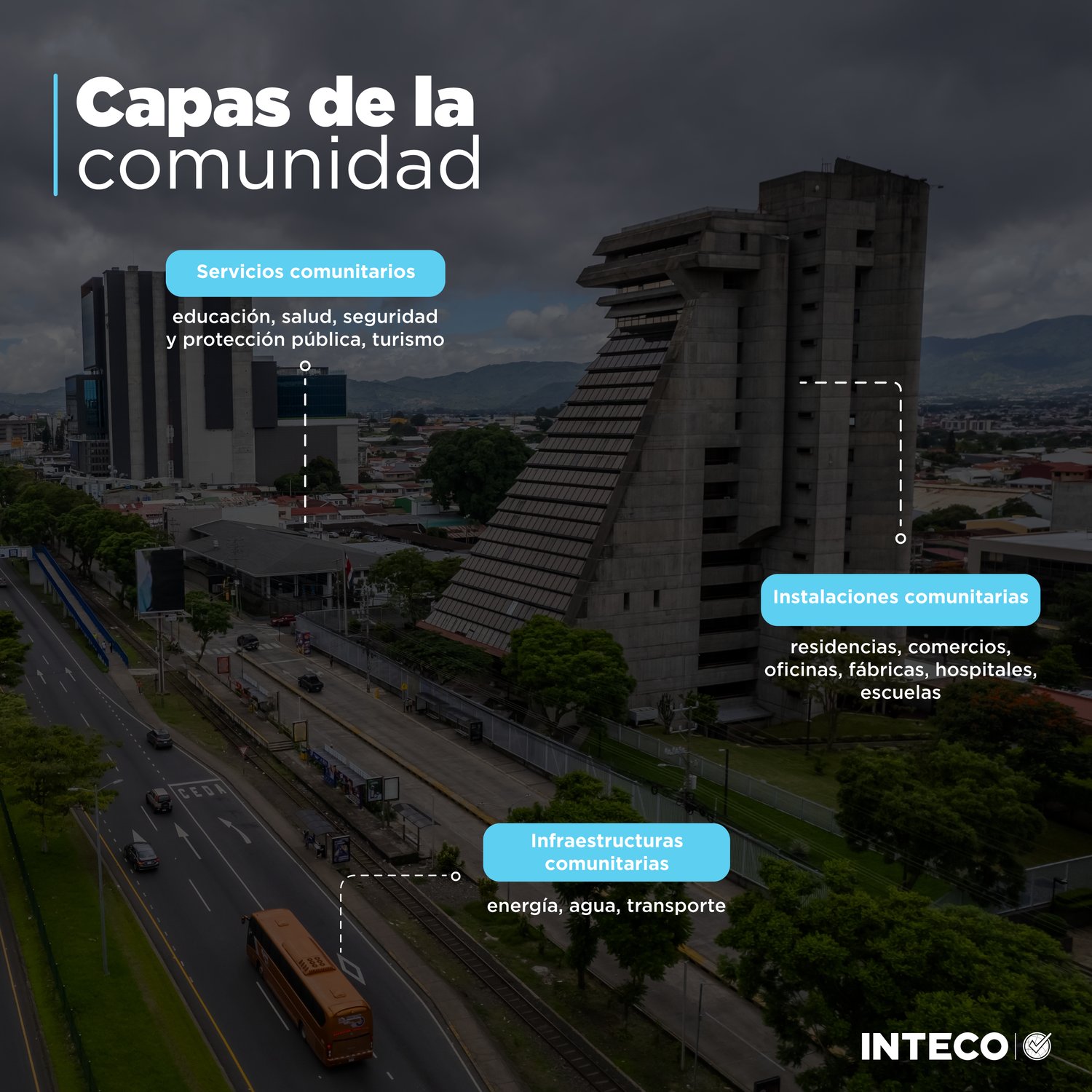 Ciudades inteligentes impulsadas por la ISO 37151:2024