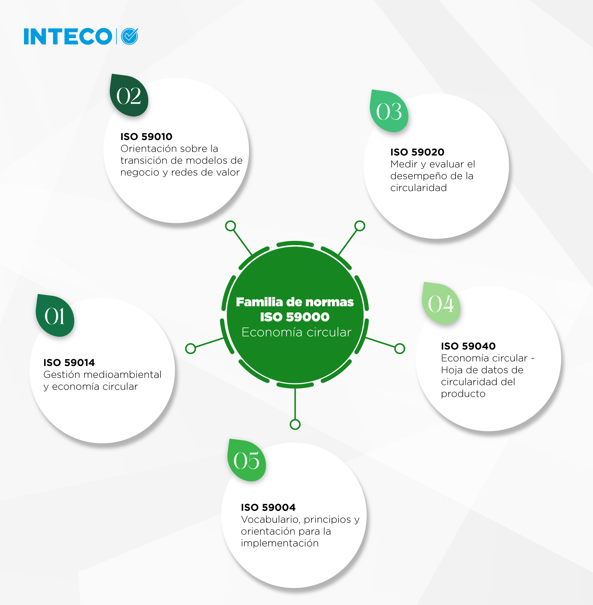 Economía circular: las normas ISO 59000 al servicio de la sociedad