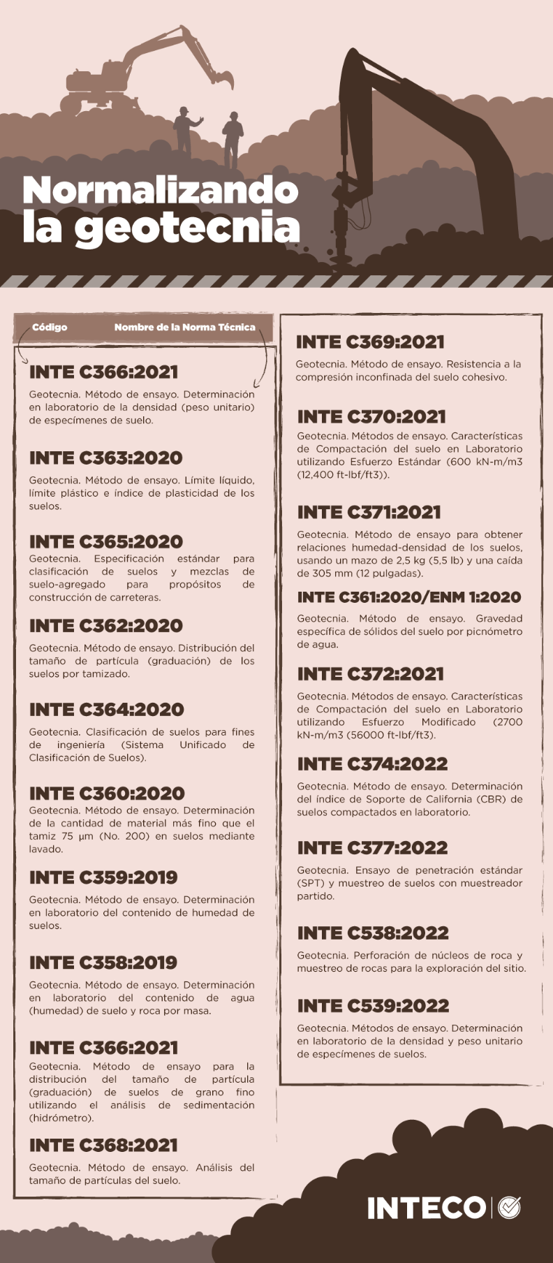 Normalizando la geotecnia